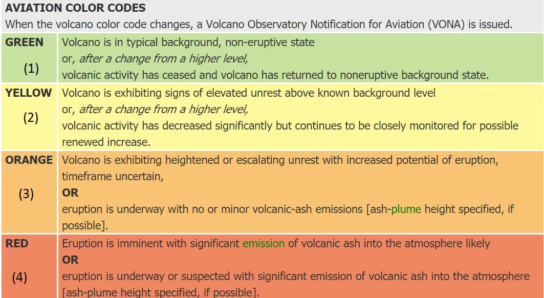 Understanding Bali’s Volcano activities and its impact on visiting Bali ...