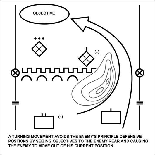 Defence and Freedom: The European modes of warfare from WW2