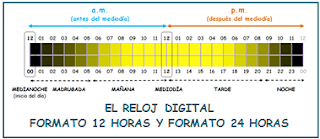 Materiales para un niño con autismo