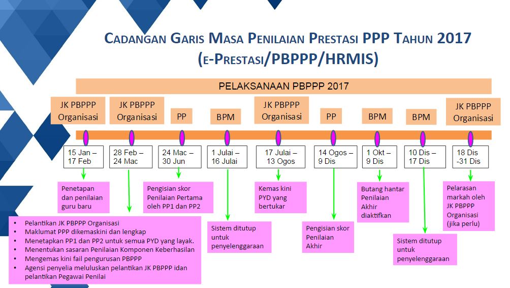 SKPanji: PBPPP