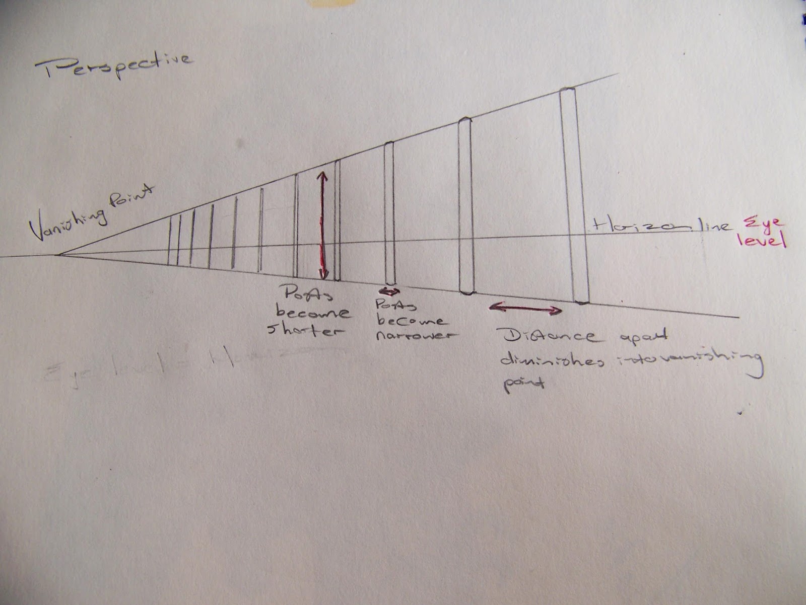 A Pretty Talent Blog: Getting Perspective Right in Art