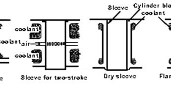 Jenis - Jenis Tabung Silinder Pada Mesin Kendaraan - idokeren.com