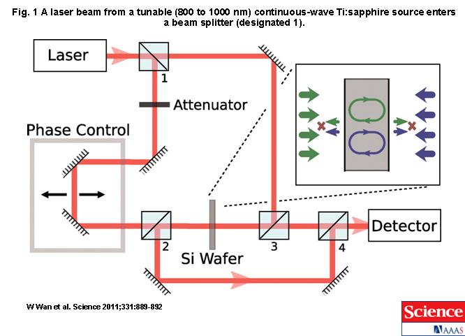 World’s First Anti-laser | NextBigFuture.com