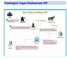 Cara Validasi SK PIP 2017 ke 2018 - TUTORIAL