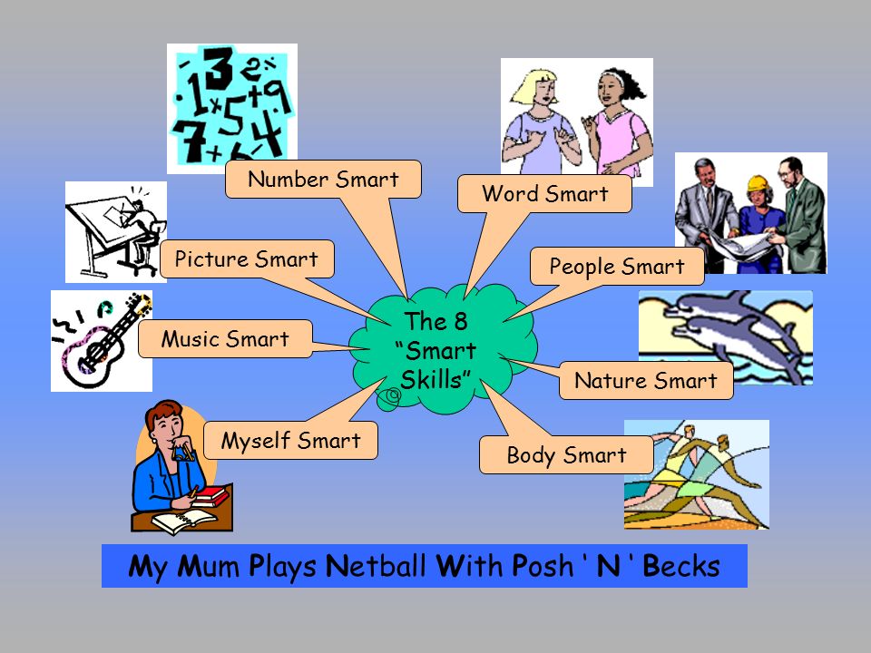 Ayesha's Innovations: Smart Skills: Thinking Smartly