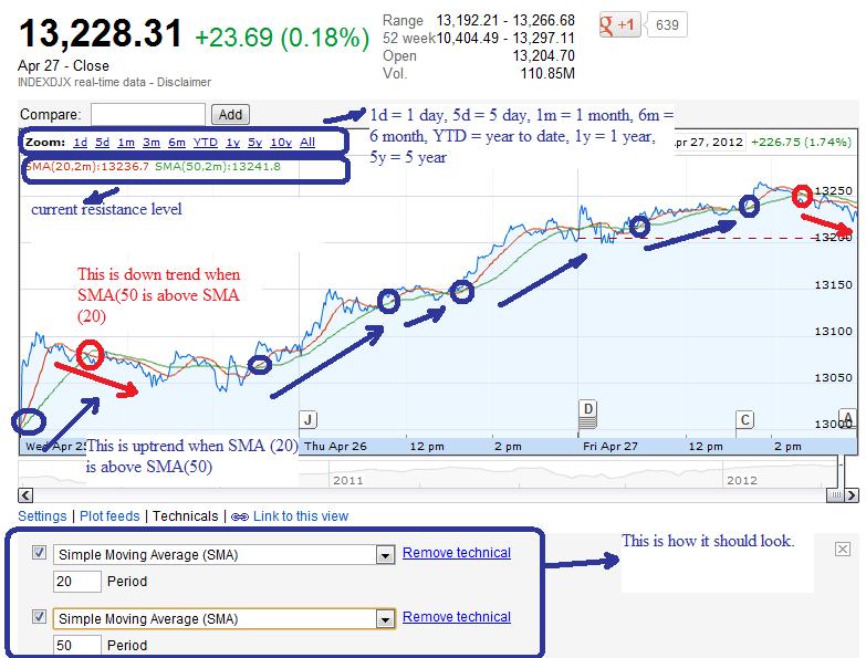 Premarket Trading Ideas FDA Calendar And Stockchart analysis