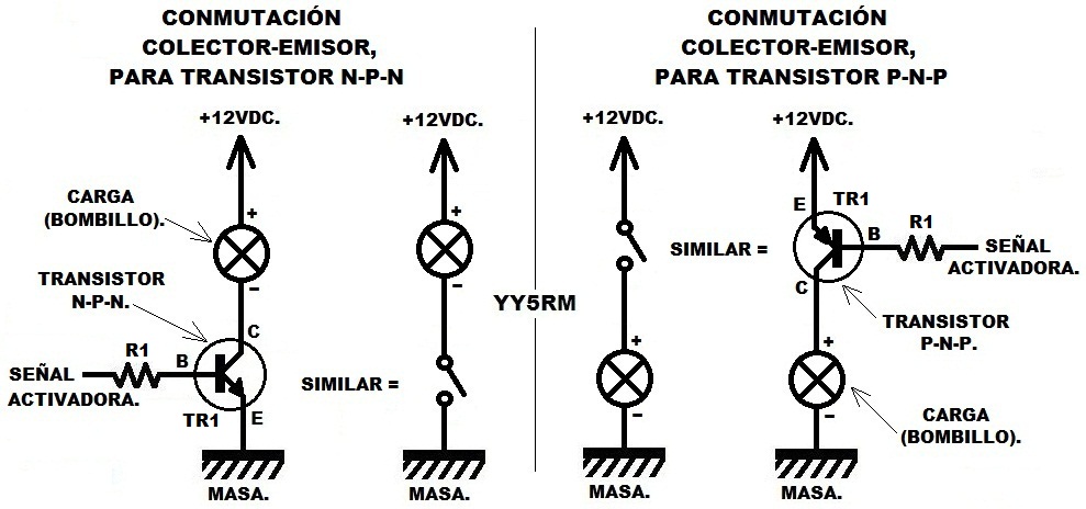 Ramón Miranda: ECU JEEP RENIX Y SISTEMAS XJ 1988 - 1990