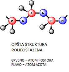 Hemija: Polifosfazeni i polisiloksani