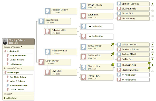 Old Blue Genes: Timothy Osborn (1805-1898)