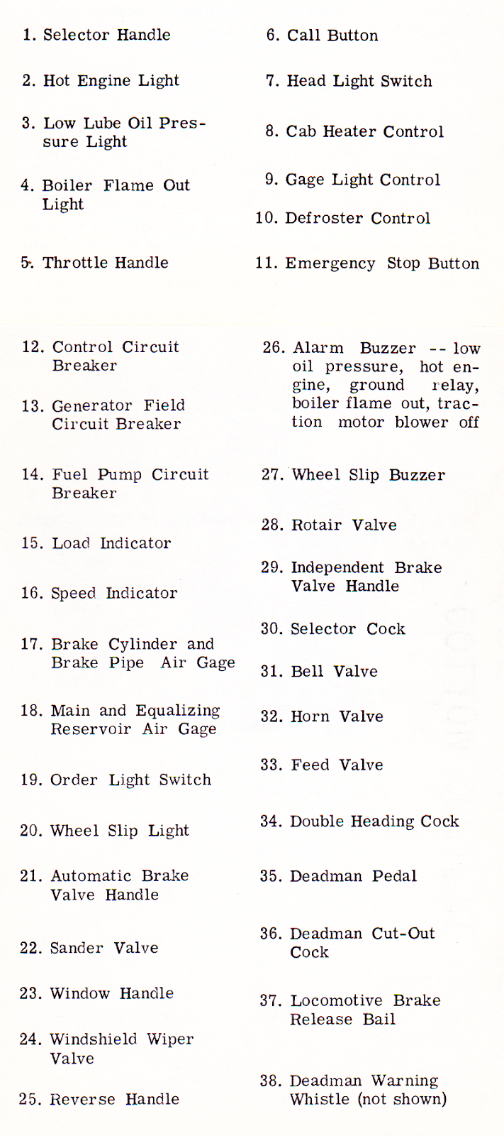 Rolly Martin Country: Alco, 3 Locomotives, 1949 (and Hostler Controls)