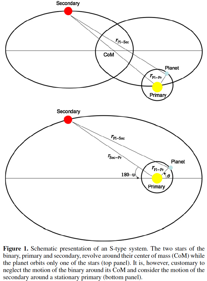 The Dragon's Tales: Calculating the Habitability of S-Type Binary Star ...