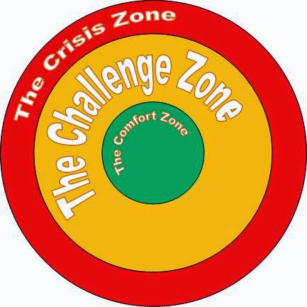 THE CHALLENGE ZONE