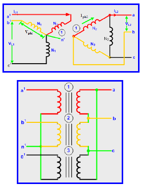 Transformator Tiga Fasa dengan penjelasan lengkap