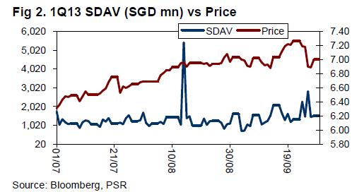 Singapore Stock Market: SGX derivatives revenue is expected to increase