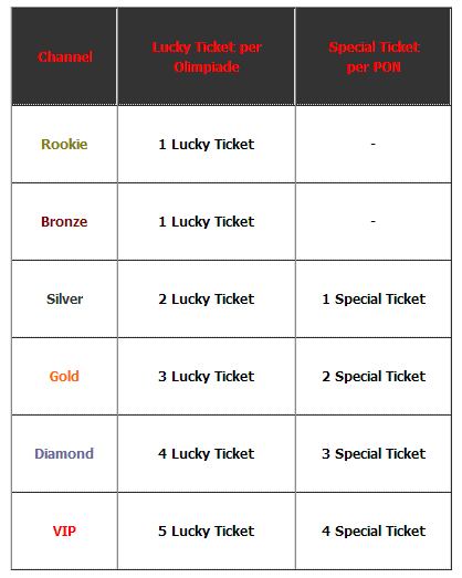 Play and Win Season 5 Modoo Marble | INFO DAN TUTORIAL