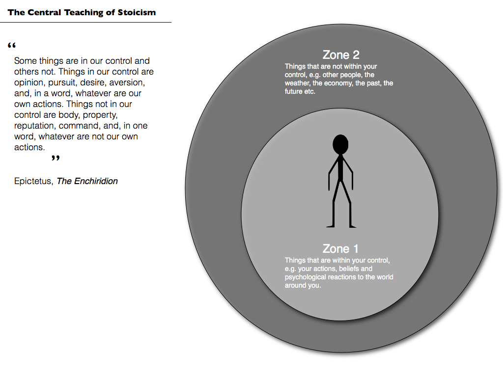 Philosophical Disquisitions: Stoicism, Psychological Suffering and ...