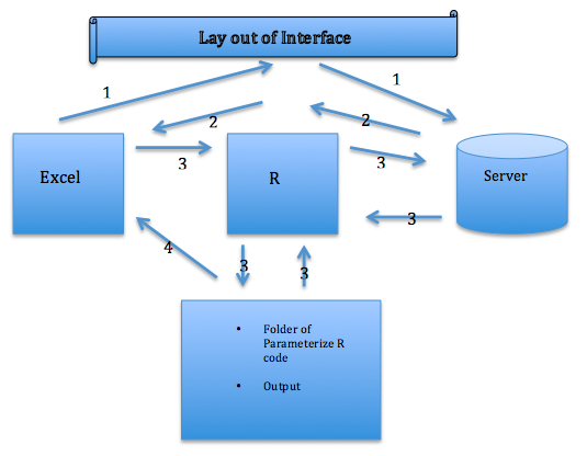 University Student VBA Projects: Using Excel as A Front End For R and SQL