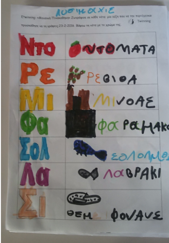 ...Το Νηπιαγωγείο μ' αρέσει πιο πολύ.: Εtwinning "Mουσική Πινακοθήκη ...