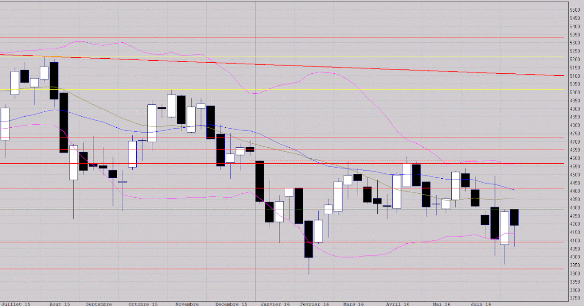 Les pépites de J.M.: Préserver les 4000 points