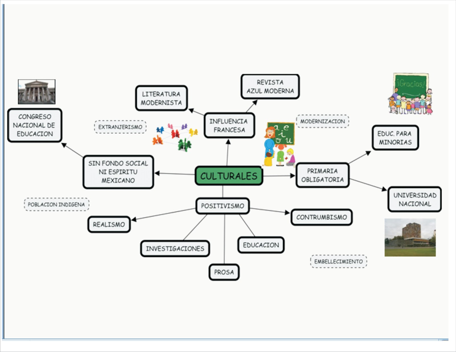 Aspectos Políticos, Económicos, Sociales y Culturales (1877-1910 ...