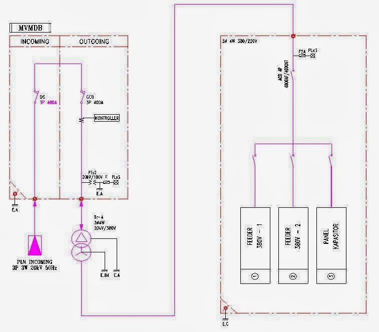 SOLUSI TEKNIK: INSTALASI PANEL MVMDB, PANEL LVMDB DAN PANEL GROUNDING