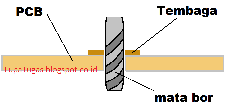Elektronika Terapan - Lupa Tugas