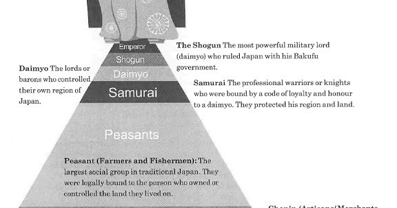 Economy during the Edo Period