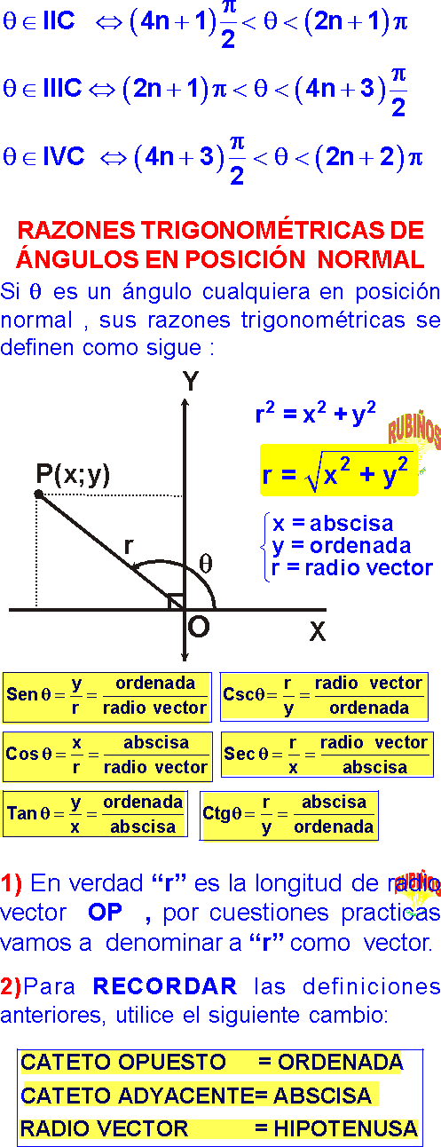 ANGULOS DE CUALQUIER MAGNITUD Y SUS RAZONES TRIGONOMÉTRICAS ...