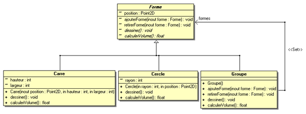 Le blog de BokC: Design Pattern Composite : exemple Java