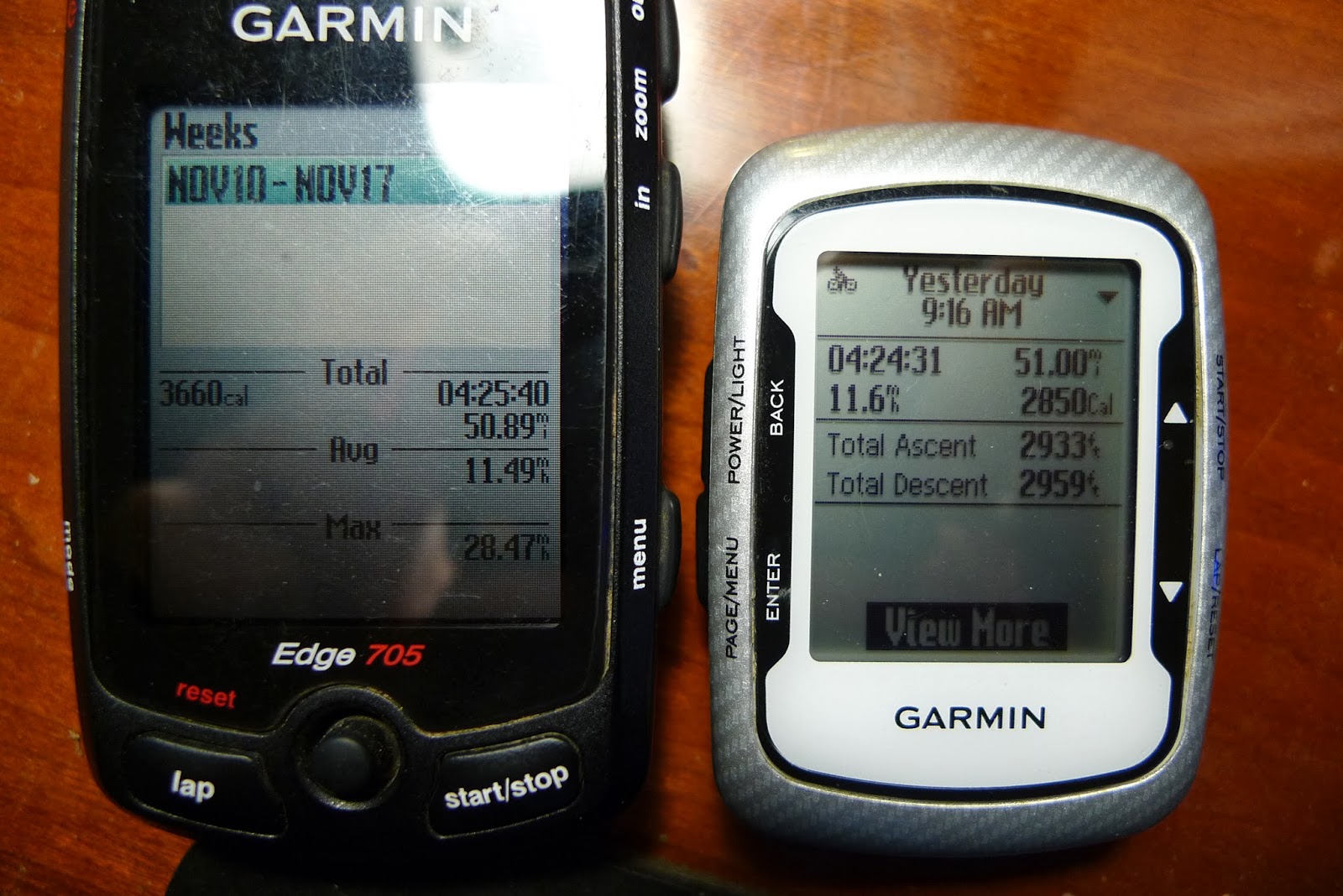 Hill Junkie: The Speciousness of Strava Segments