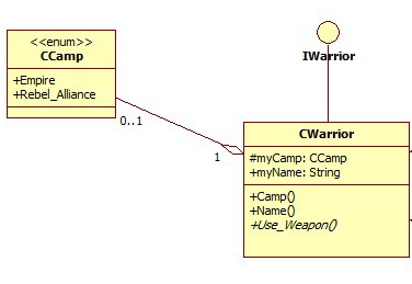 karatejb: [UML] Class Diagram for C#