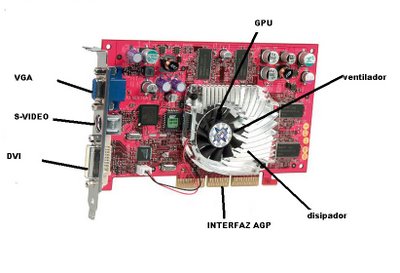 Blog de Kathya Franco: TARJETAS GRÁFICAS