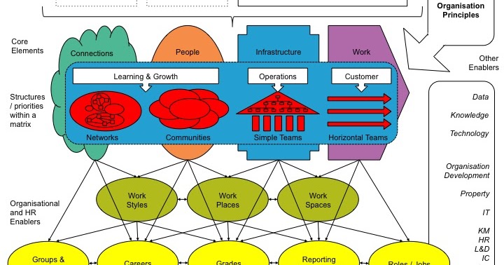 Organisation Prioritisation Model ~ Strategic Human Capital Management ...