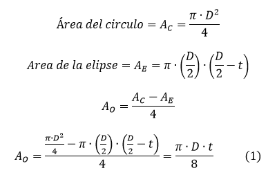 APUNTES DE INGENIERIA MECANICA: ROTOPALAS IV