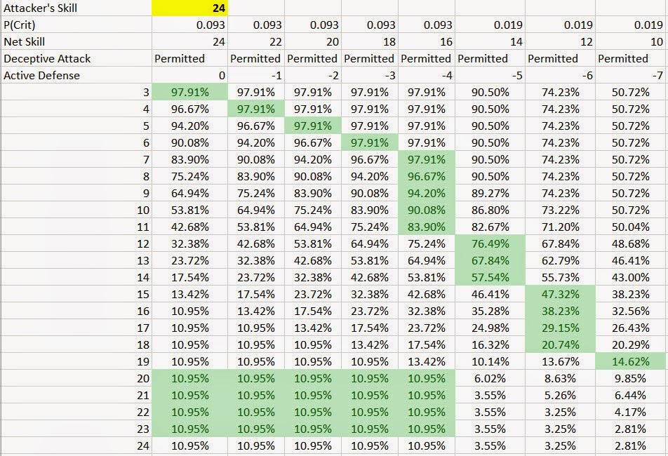 GURPS 101 – Gaming Ballistic
