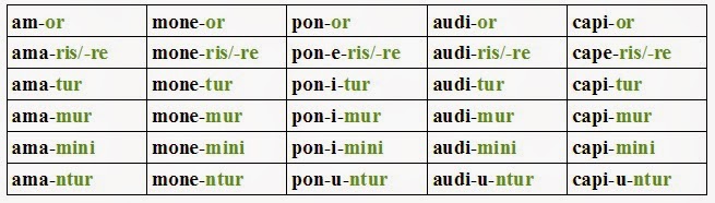 Verbos Latín ~ Mitoslogos