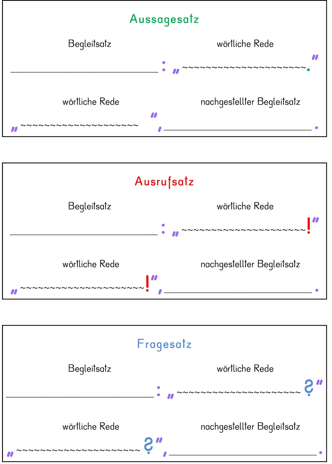 Wörtliche Rede - Überblick | Das verfuchste Klassenzimmer