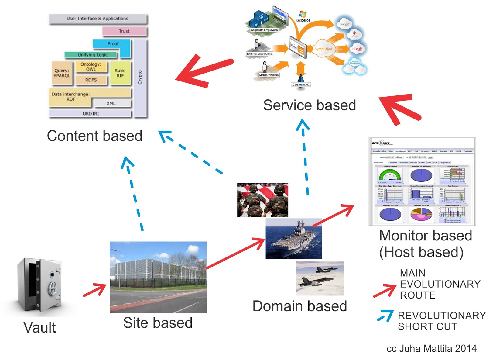 THOUGHTS ABOUT C4I SYSTEMS: January 2017