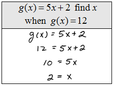 OpenAlgebra.com: Free Algebra Study Guide & Video Tutorials ...