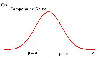 El profesor Bigotini: GAUSS, EL PRÍNCIPE DE LOS MATEMÁTICOS