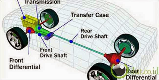 Materi Tentang TKR: POROS PENGGERAK RODA (AXLE SHAFT)