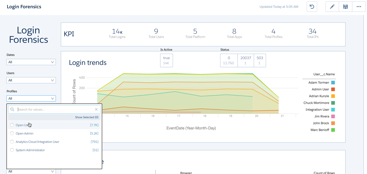 Salesforce Hacker: Using Asynchronous SOQL with Event Monitoring