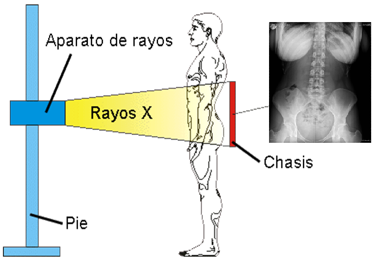 LABORATORIO DE IMÁGENES: Clase 1 - GENERALIDADES