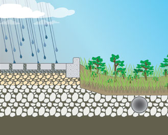 TECHNO-Science: Water Erosion and Deposition♥