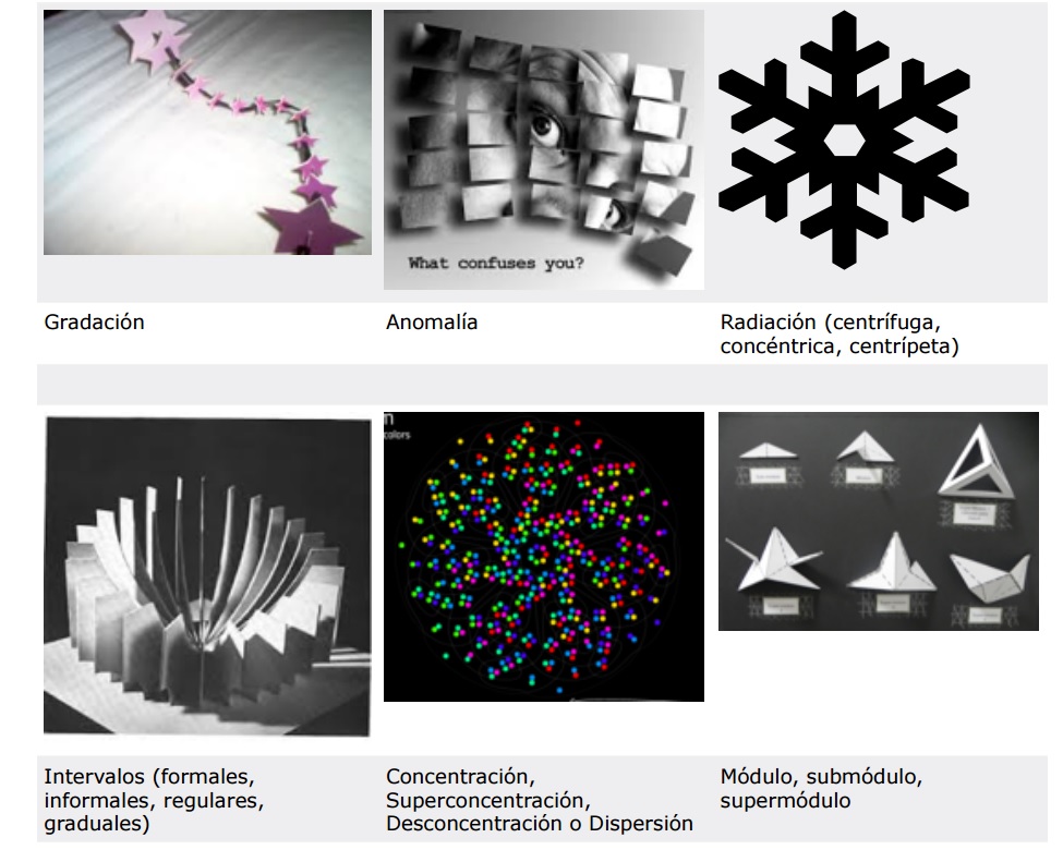 Fundamentos del Diseño: Tipos de Repetición