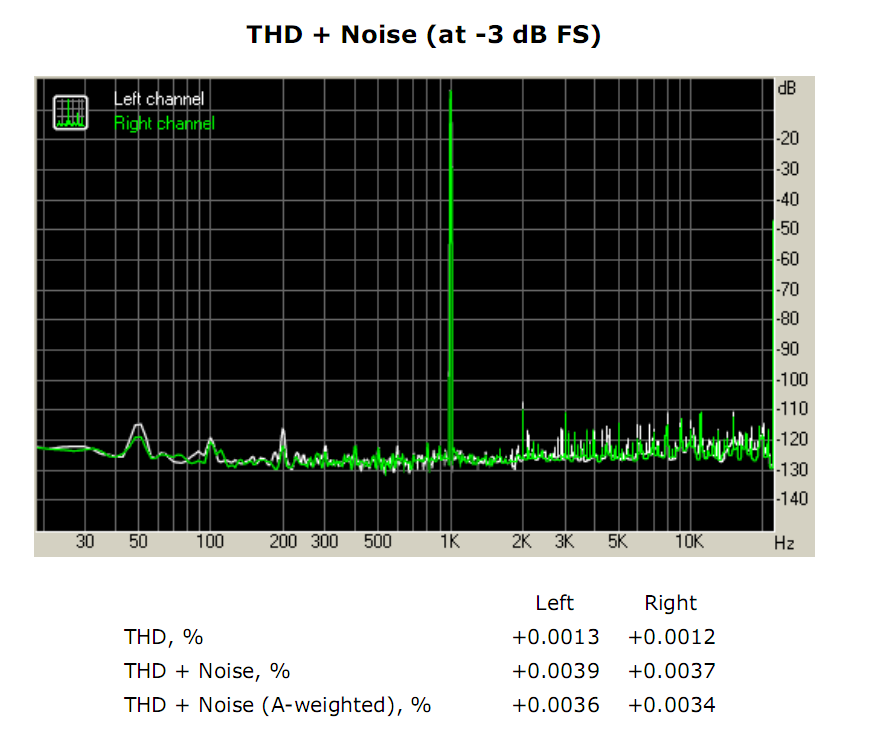 DIR9001+TDA1541A Classic NOS DAC - AUDIO WORKSHOP