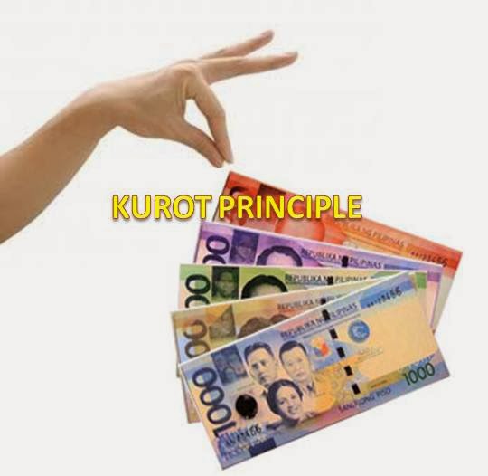 King J Bookstore and Computer Accessories: Kurot Principle