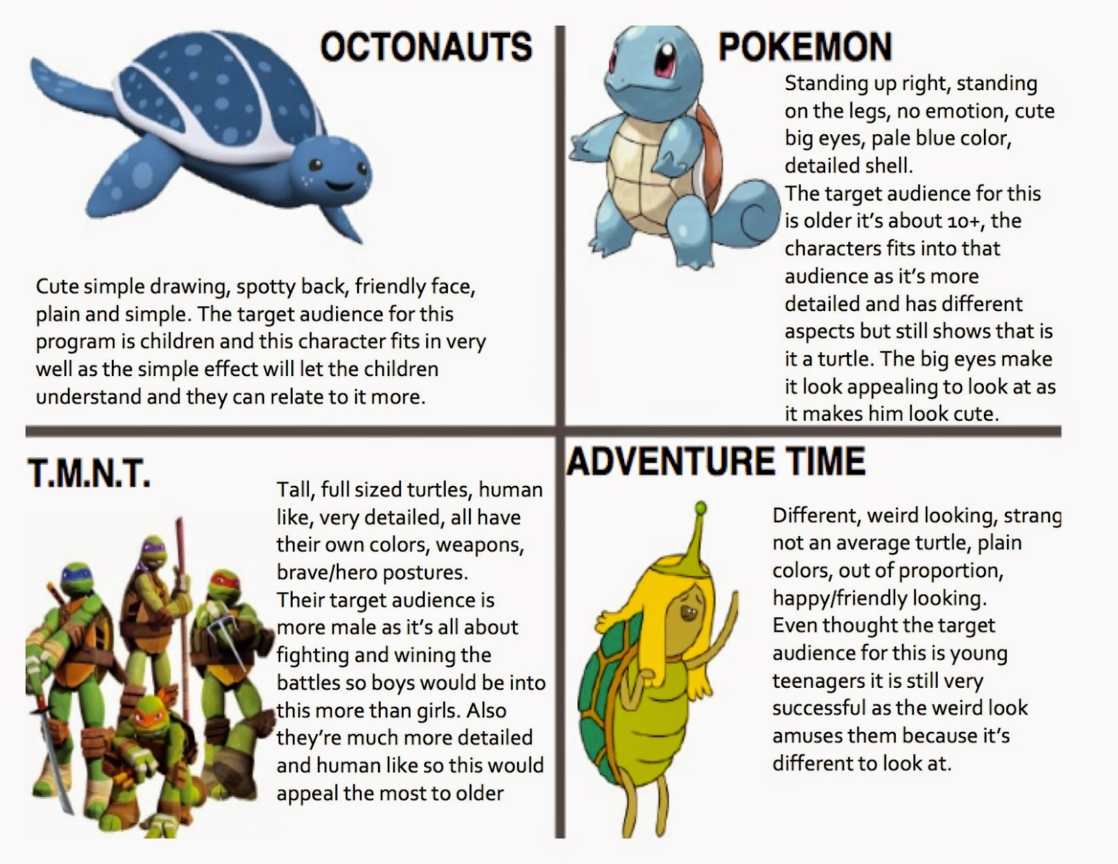 stephenanimation: Octonauts, pokemon, t.m.n.t, advernture time ...