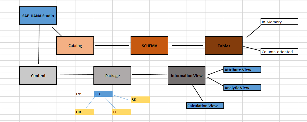 SAP TECH: SAP-HANA Studio overview