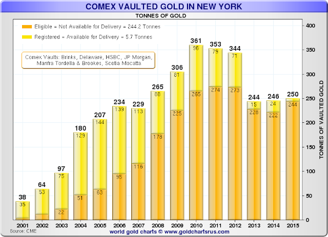 Jesse's Café Américain: Hitting the Wall - Record Low 'Deliverable ...